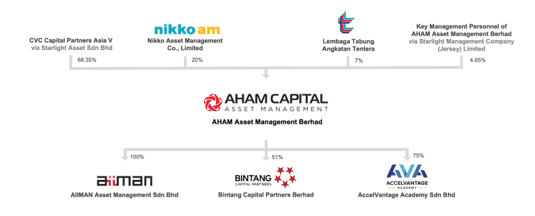 Overview - AIIMAN | Asset Management