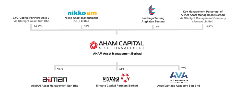 Overview - AIIMAN | Asset Management